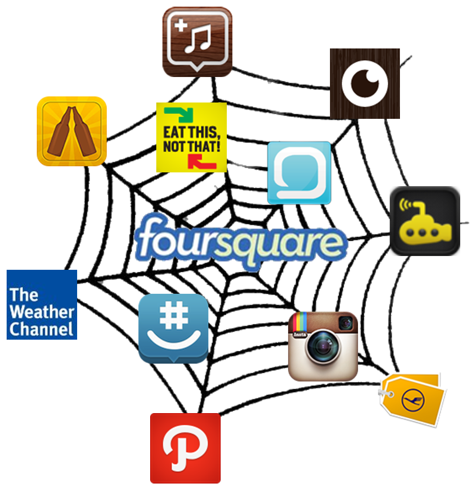 Connected Apps : le web revisité par Foursquare - DigitalCorner