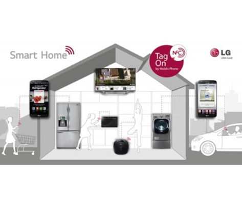 Le NFC arrive dans nos maisons ! - DigitalCorner