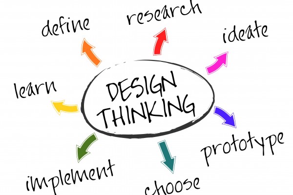 Le Design Thinking, une démarche de conception qui entre dans le monde de l'entreprise ...