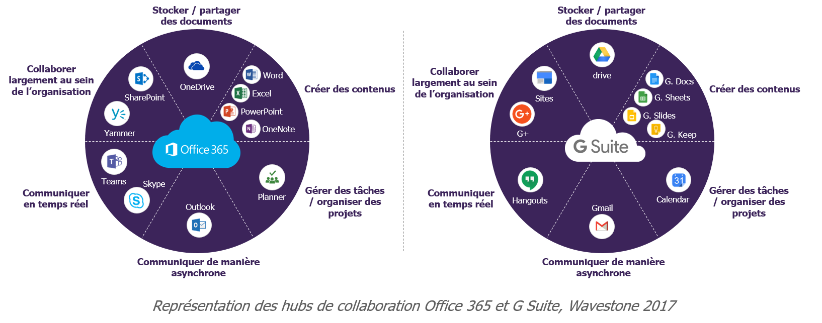 Le marché de la collaboration : tendances et évolutions pour 2020 ...