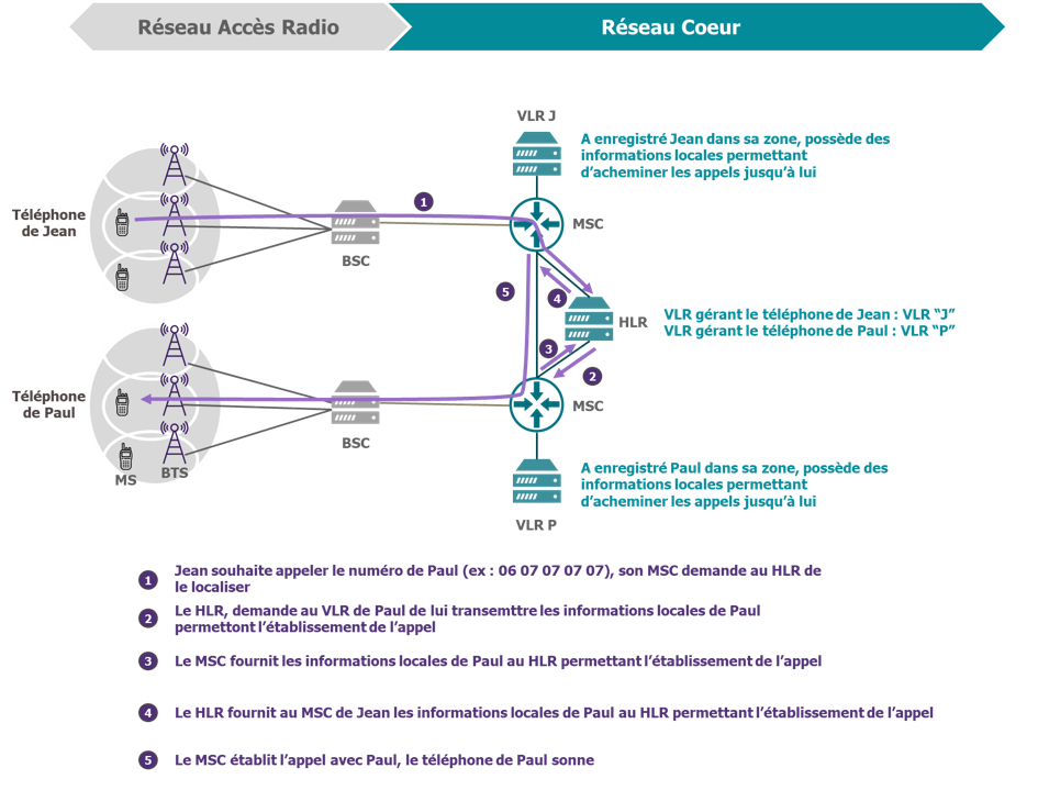 De la 2G à la 4G - DigitalCorner