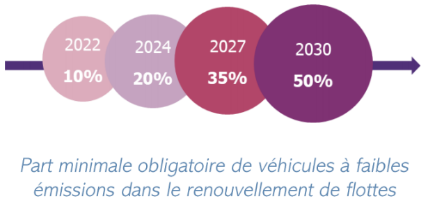 Travail et mobilité en entreprise : le digital bouleverse les normes ...