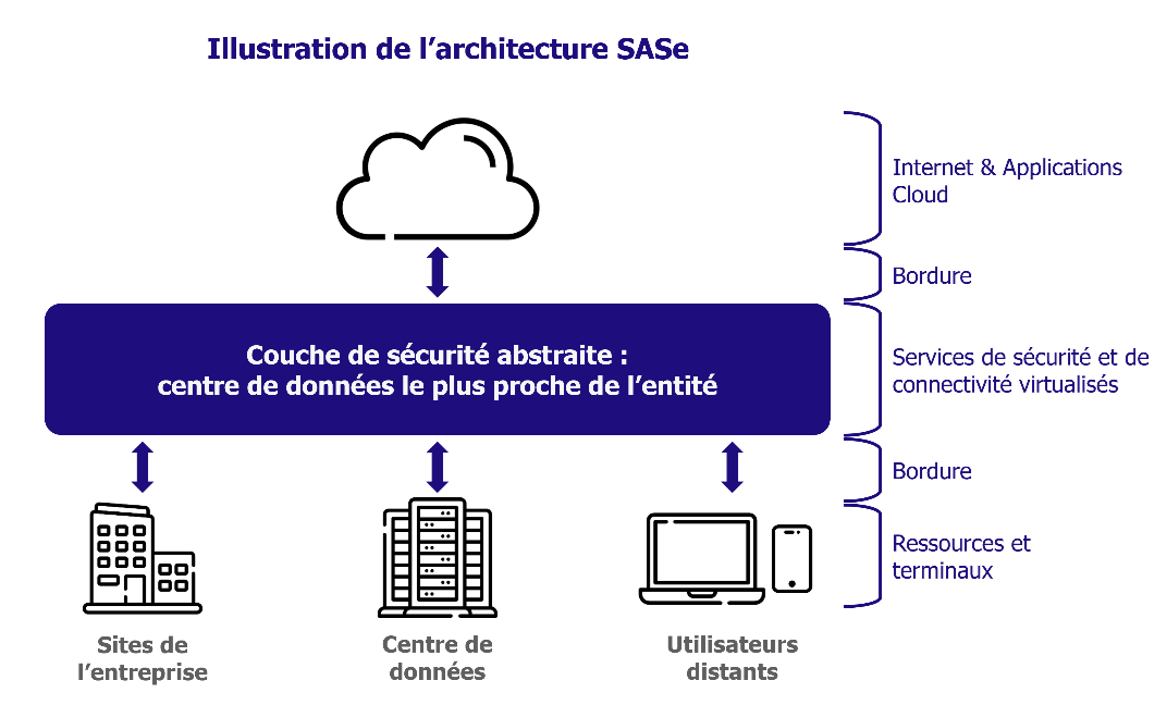 Modèle Zero Trust Présentation De Deux Concepts Fondamentaux à Son