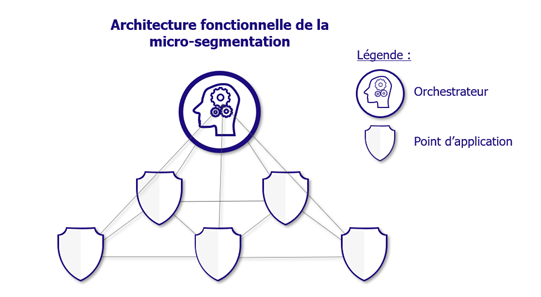Modèle Zero Trust Présentation De Deux Concepts Fondamentaux à Son