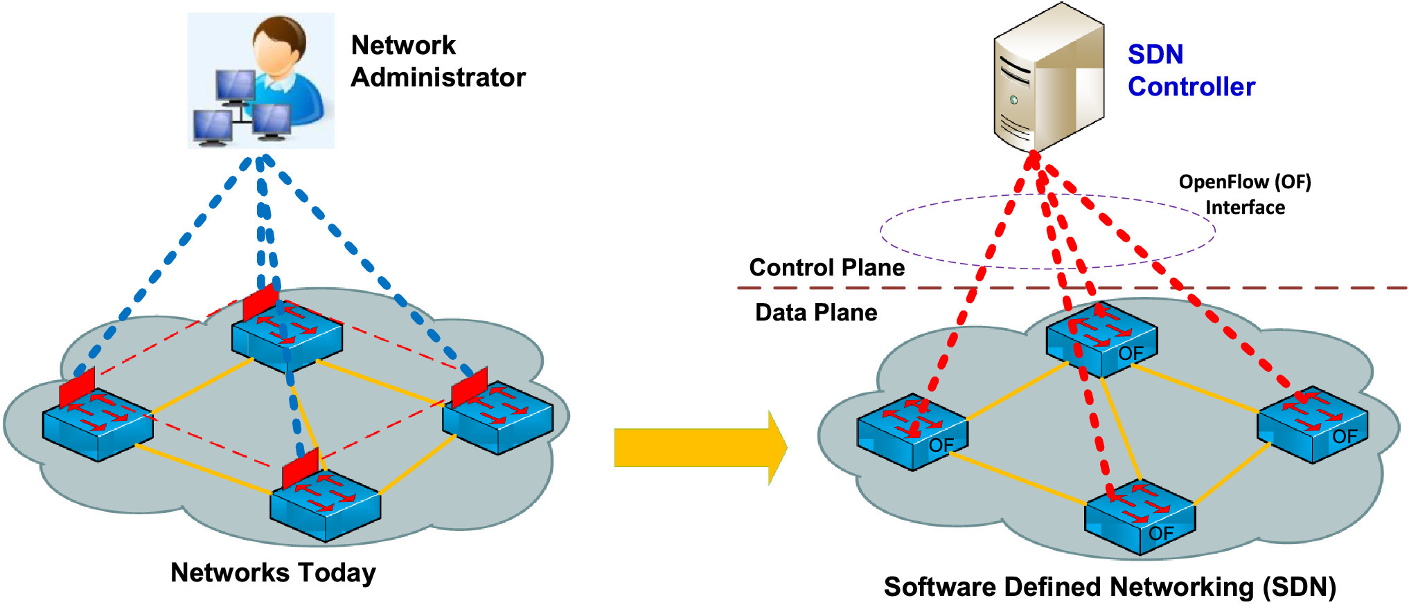 Le 5G Network Slicing, découper pour mieux servir - DigitalCorner