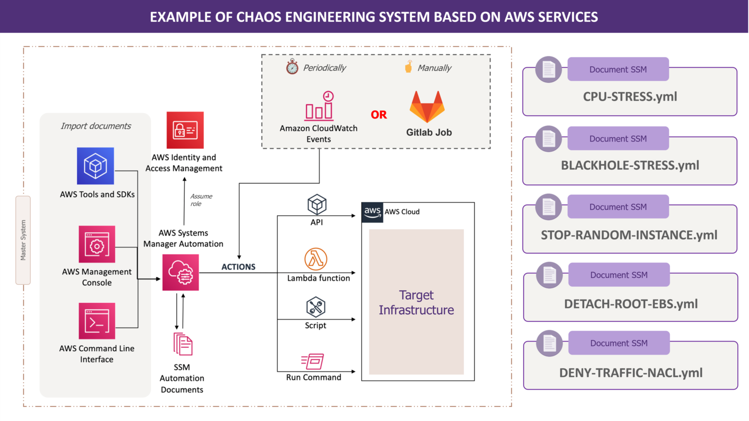 Exit "Data Science"... Chaos Engineering is the new sexy! - DigitalCorner