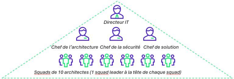 Design Authority - DigitalCorner