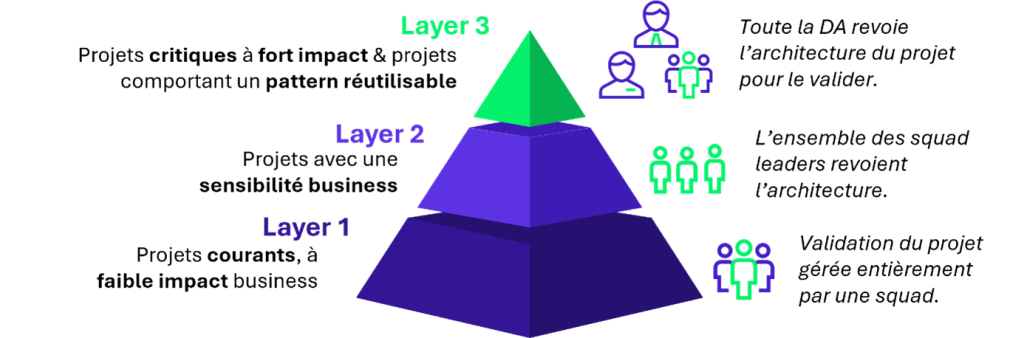 Design Authority - DigitalCorner